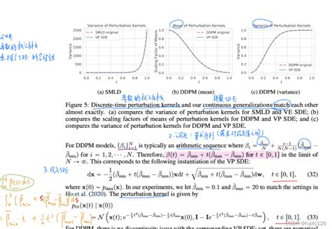 如何选择加噪使用的噪声尺度：超参数（alpha，beta）噪声尺度的设定