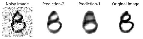 Dhamodharan R On Linkedin Artificialintelligence Deeplearning