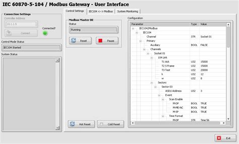 I Less Scada Monitoring Systems