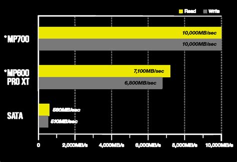 第 12 世代 Intel Core プロセッサと CORSAIR