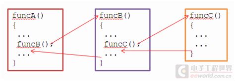 Understanding Freertos Applications And Use Cases Boardor