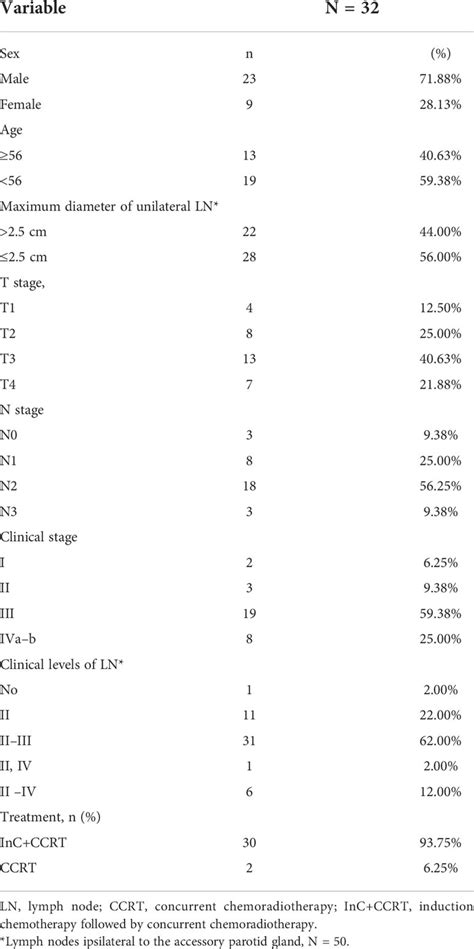 Accessory Organs Parotid Gland At Ella Gatliff Blog