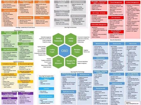 Cybersecurity Infosec Informationsecurity Security Ciso Lahiru Livera