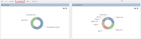 Configuring Intrusion Detection And Prevention Academy Versa Networks