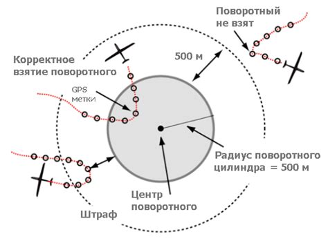 Ppm Планерный клуб Щекино