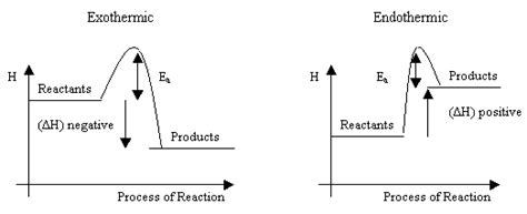 JAnAnA Republic D Enthalpy Change Profile Diagrams