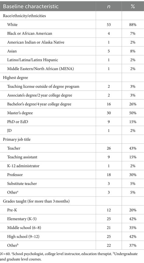 Preliminary Investigation Definition Steps Analysis