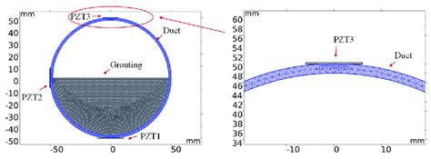 Finite Element Model Of Grouting Compactness Download Scientific Diagram