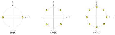 Digital Modulation Rf Design Guide Circuit Design Inc