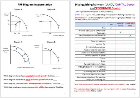 Ppf Student Work Booklet Worksheets For Edexcel And Aqa Teaching