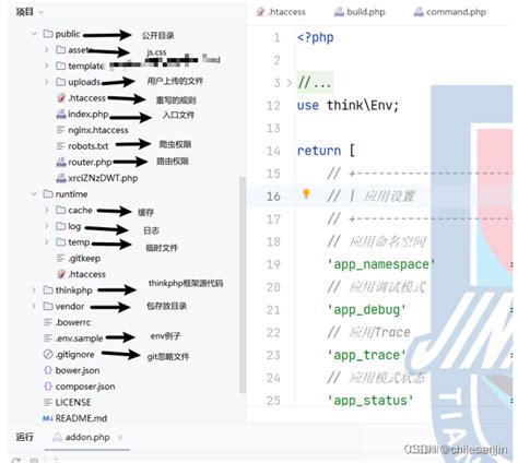 Thinkphp目录介绍thingphp Iis 网站目录 Csdn博客