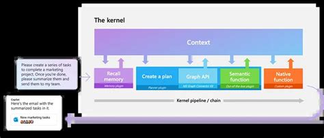 The Most Insightful Stories About Semantic Kernel Medium