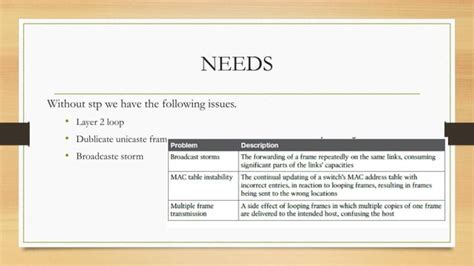 Spanning Tree Protocol Stp PDF Computer Networking Computing