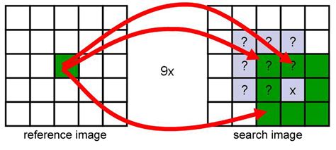 11 step 2 of the direct linear subpixel correlation algorithm for a