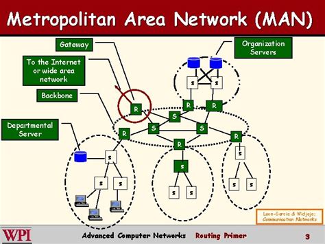 Routing Primer Cs 577 Advanced Computer Networks Routing