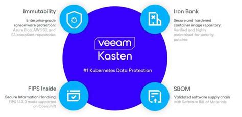Veeam Kasten V7 0 Enabling Cyber Resilience And Enterprise Focused