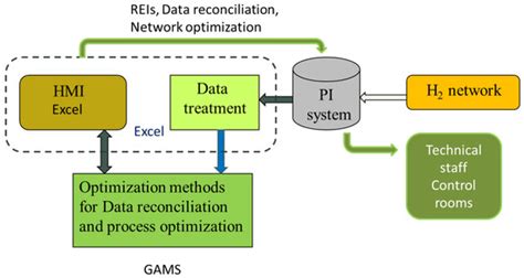 Processes Special Issue Real Time Optimization