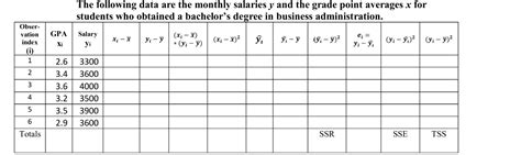 Solved Calculate Xand Y Use The Least Squares Chegg Com