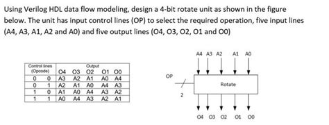 Solved Using Verilog Hdl Data Flow Modeling Design A 4 Bit