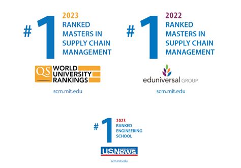 超详细美研申请供应链管理专业解析！附院校推荐！ 知乎