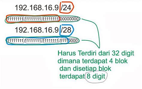 Cara Mudah Menghitung Ipv4 Kelas C