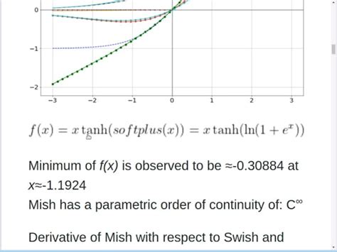 Deep Dive Into Tensorflow Activation Functions