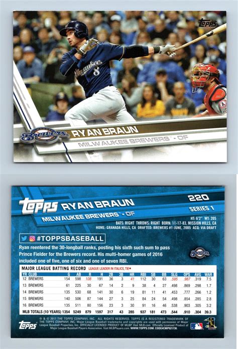 Ryan Braun Abs