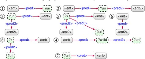 Figure 1 From Knowledge Graph Question Answering Using Graph Pattern