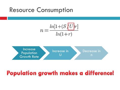 Ppt Population Growth Models And Resource Consumption Powerpoint