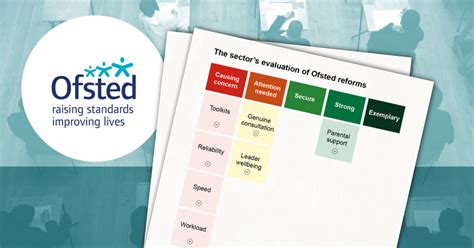Ofsteds 11 Grades Will Make Judgments Less Reliable