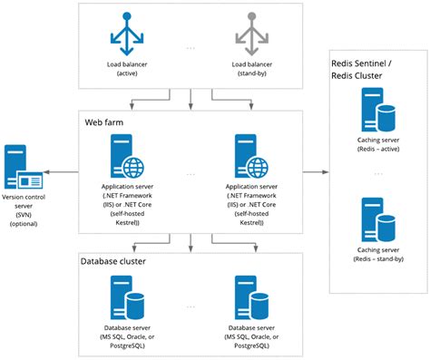 Portal Basics Creatio Academy
