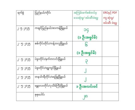 မြန်မာနိုင်ငံတစ်ဝန်း စစ်ကောင်စီတပ်ဖွဲ့ဝင် ၂၅ ဦးသေဆုံး Khit Thit Media