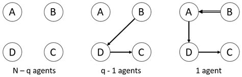 Counter Example For The Preservation Of Admissibility For Theorem Download Scientific Diagram