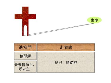 約翰福音7章下 8章上 Ppt