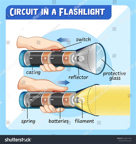 330 Flashlight Circuit Images Stock Photos Vectors Shutterstock
