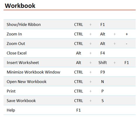 Excel Shortcuts Cheat Sheet Printable Pdf