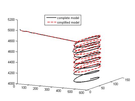 Effects Of The Payload Twisting 3d Path When δa Is Commanded