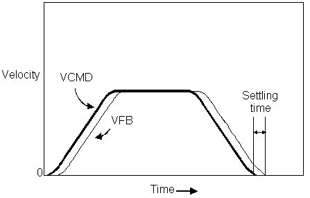 Single Axis Motion SoftMC Wiki
