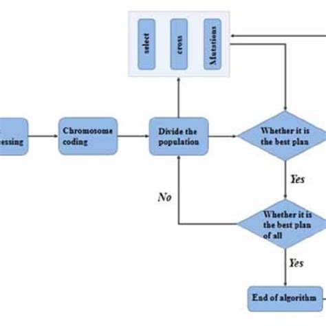 Algorithm Structure Frame Download Scientific Diagram
