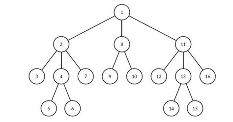 Solved Trace A State Space Tree Introduced In The Chapter