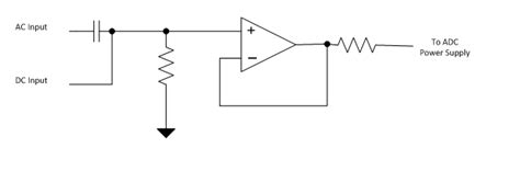 measuring psr in an adc power management technical articles ti e2e support forums
