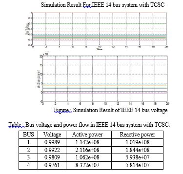 Transmission Line Three Phase Fault Analysis Using Matlab Simulink