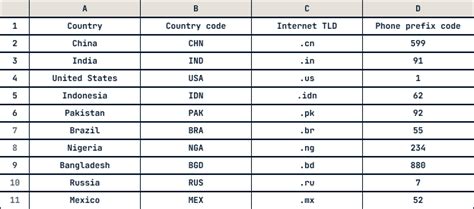 Data Manipulation In Excel Cheat Sheet Datacamp