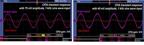 Figure 14 From Low Noise Resistive Bridge Sensor Analog Front End Using