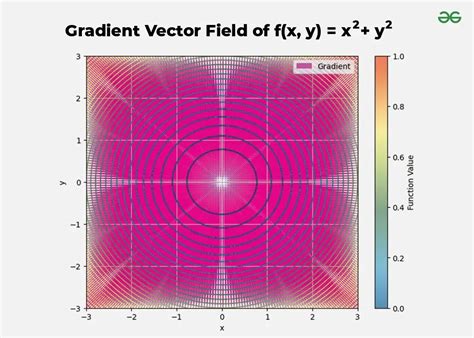Multivariable Calculus For Machine Learning Geeksforgeeks