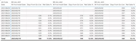 Using Measure As Calculation On X Axis Microsoft Fabric Community