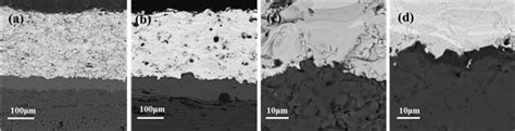Oxidation Performance Of Ytterbium Disilicatesilicon Environmental Barrier Coating Via