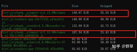 总结最近项目中使用element Ui遇到的几个问题及组件按需加载 知乎