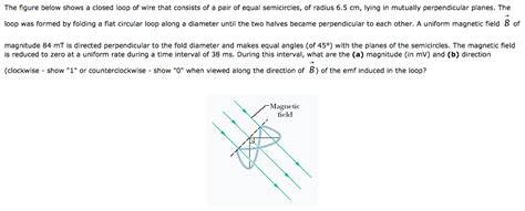 solved the figure below shows a closed loop of wire that
