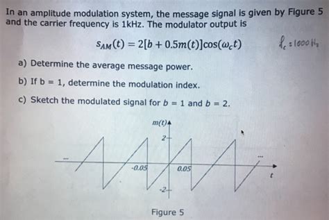 Solved In An Amplitude Modulation System The Message Signal